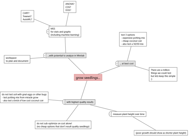 Gardening Blog 2 Minitab Workspace A Powerful Tool For Project Documentation And Planning